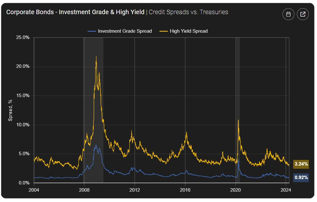 Corporate Bonds: How Large Corporations Borrow Money | StreetStats