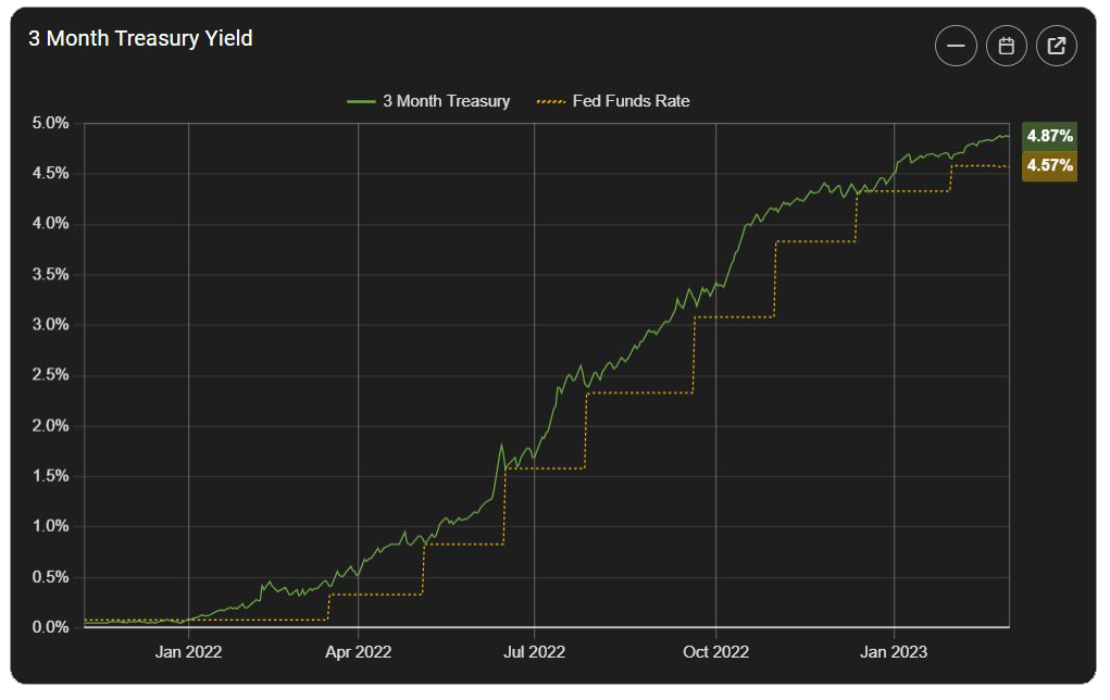 Who Sets the Interest Rate on Treasury Bonds? | StreetStats